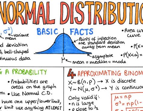 Normal Distribution Revision Poster Edexcel A Level Maths Etsy