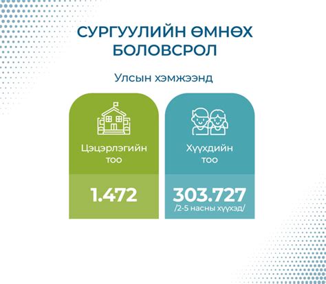 Энэ хичээлийн жилд нэгдүгээр ангид 77 753 сурагч суралцаж байна