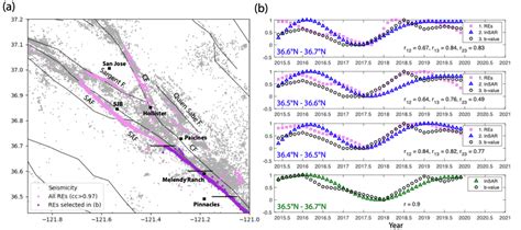 A Spatial Distribution Of The Ncedc Seismicity Gray Repeating Download Scientific Diagram