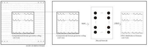 Convolutional Neural Network Model To Predict Outdoor Comfort Utci Microclimate Map