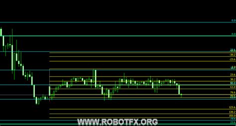 fibonacci retracement script metatrader 5 [download] metatrader