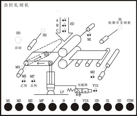 自控轧钢机实验 PLC可编程控制器 教学设备 机械教学模型 楼宇实训设备 维修电工实验台 上海育仰公司