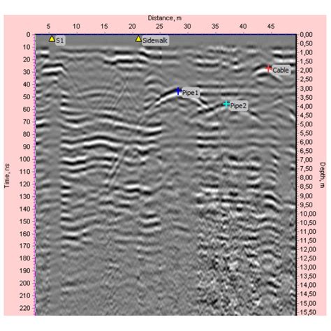 Viy3 300 Gpr Geo Matching