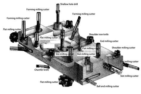 Clamping Or Positioning Which Comes First In Part Machining Machinemfg
