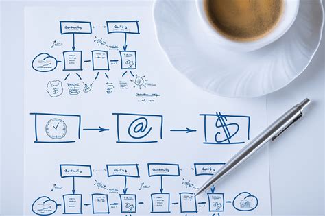 Big Benefits Of Document Workflow Automation Monster Technology