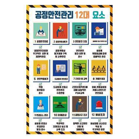 Psm 공정안전관리 12대 실천관제 스티커 포맥스 포스터 기업스티커 에덴티엠 주 보안스티커 산업안전라벨 Un라벨 롤라벨 전문