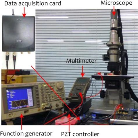Compound Rectangular Rectangular Sharp Crested Weir Crrsc Weir Download Scientific Diagram