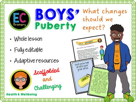 Puberty Pshe Teaching Resources