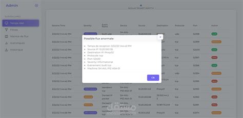 Network Anomalie Detection مستقل
