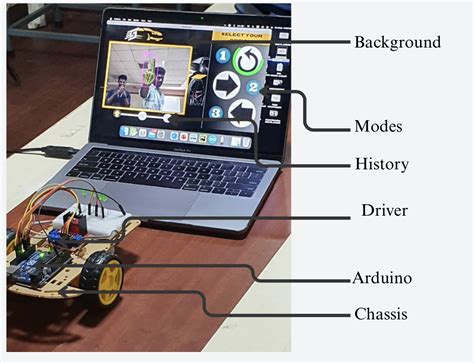 Github Smith S S Design And Development Of Vision Based Hand Gesture