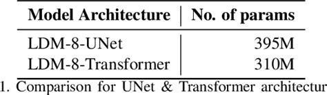 Table 1 From Exploring Transformer Backbones For Image Diffusion Models Semantic Scholar