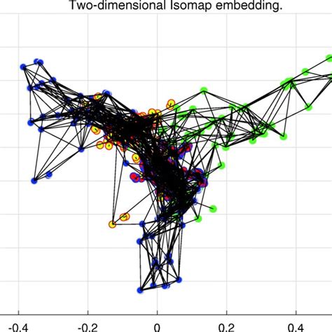 Topic Clustering Results By The Proposed Ml Based Model In A Download Scientific Diagram