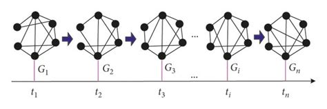 The Quality Fluctuation Network Evolution Structure Download Scientific Diagram