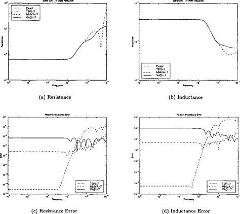 Figure 1 From An Efficient Lyapunov Equation Based Approach For Generating Reduced Order Models