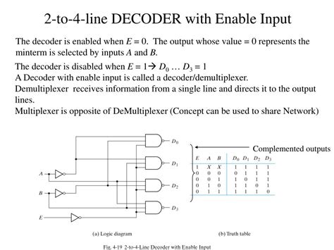 Ppt Combinational Circuits Powerpoint Presentation Free Download Id4321468