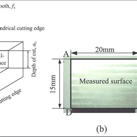 Flowchart Of Genetic Algorithm For Weight Initialization Of Neural