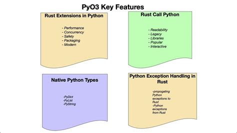 Key Features Of Pyo3 For Seamless Rust Python Development Youtube