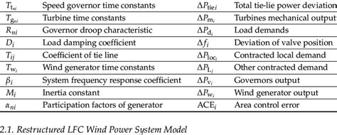 Practical Meaning Of System Parameters Download Scientific Diagram