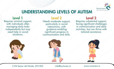 Understanding The Different Levels Of Autism