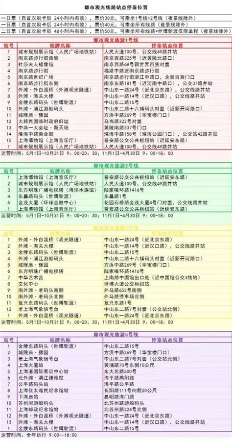 上海双层观光巴士游玩攻略附线路 站点 运营时间 上海游攻略 墙根网