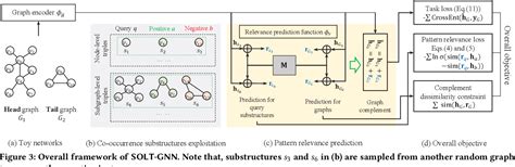 figure 3 from on size oriented long tailed graph classification of