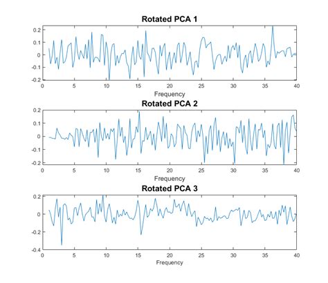 How To Implement A Frequency Pca On Eeg Data Researchgate