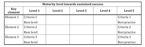 Relationship Of Iso 9004 2018 With Iso 9001 2015