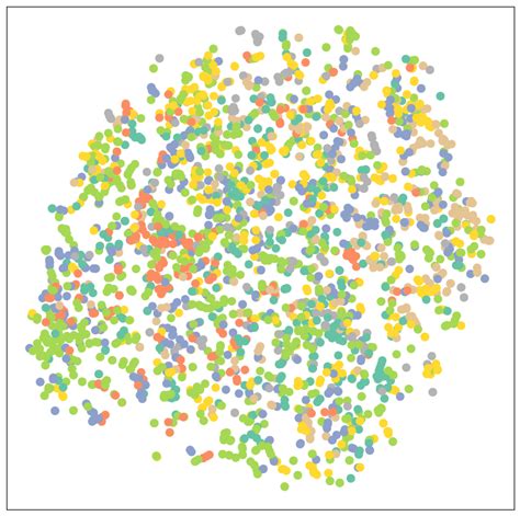 Multi Class Node Classification On Cora With Gnns Network Analysis