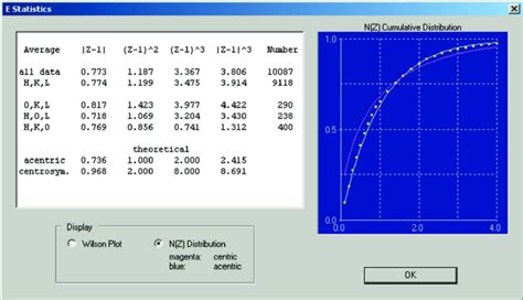 Normalized Structure Factor Statistics The Inset Graph Shows The N Z