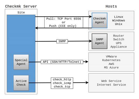 How To Monitor Windows Clients In Checkmk Matrixpost Net