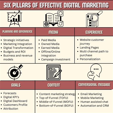 Sushmitha S On Linkedin Affiliatemarketing Affiliate Affiliatemarketingtips Affiliatenetwork