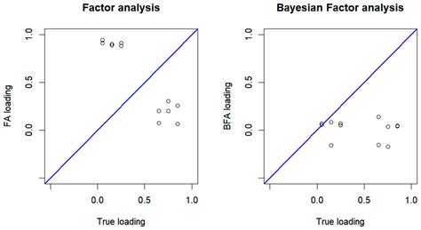 Patent Keyword Analysis Using Bayesian Factor Analysis And Social