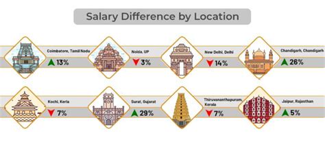 Software Tester Salary In India For Freshers And Experienced