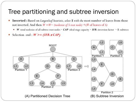 Ppt A Scalable Pipeline Architecture For Line Rate Packet Classification On Fpgas Powerpoint