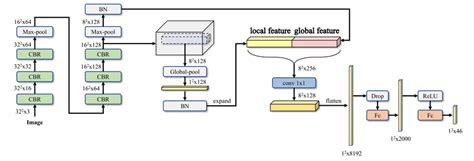 Structure Of The Classifier Download Scientific Diagram