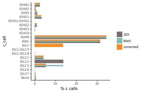 Pre Processing Re Annotation — Dandelion Documentation