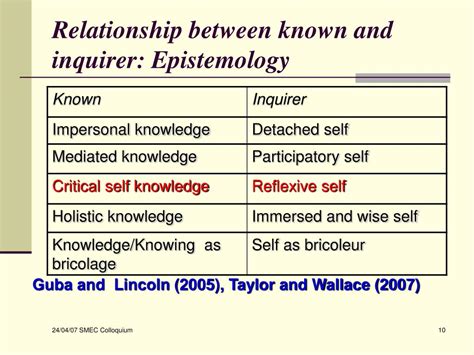 Ppt Constructing Thesis Chapters In The Era Of Complexity Powerpoint