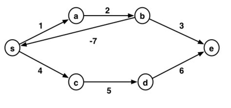 01 Shortest Path Slides