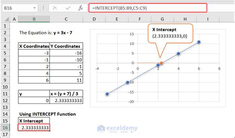 How To Find The X Intercept In Excel 5 Methods Exceldemy