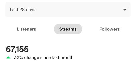Manthan Gupta On Linkedin Spotify Music Playlist