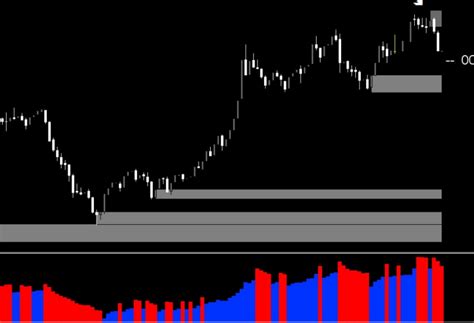 binary options indicator download fx141