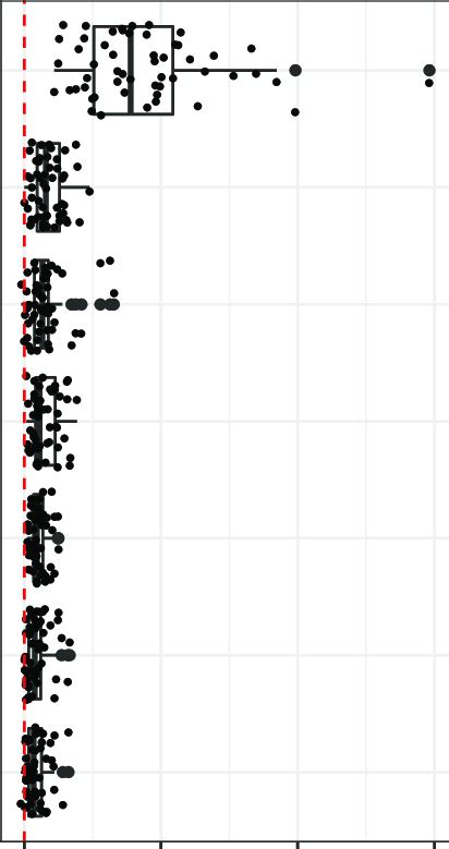 variable contributions to percent deviance explained calculated as the