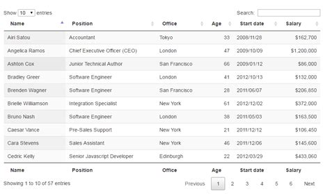 การใช้งาน Datatables Table Plug In For Jquery Monkeywebstudio