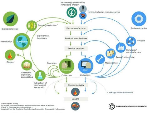 Vernacular Architecture As An Exemplar Of Circular Practices Rtf Rethinking The Future