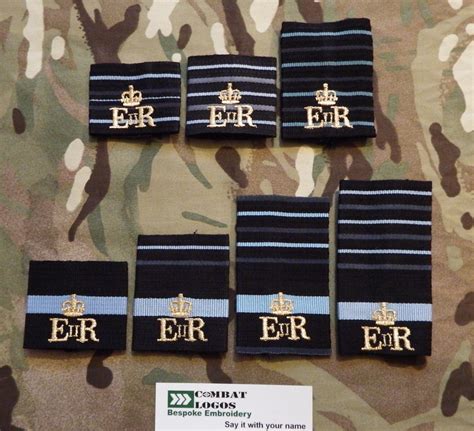 Raf Rank Slides