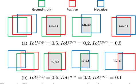 Figure 4 From Overlap Sampler For Region Based Object Detection