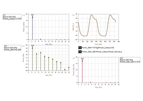 How To Get Desired Values Of Delivered Power And PAE Of PA Using ADS Forum For Electronics