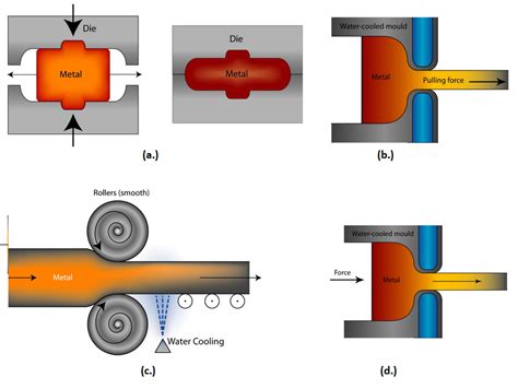 Metal Forming Machine Tools Part 1 Bulk Metal GlobalSpec