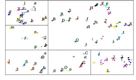 Visualization Of The Network Embedding Of The Last Layer Based On The