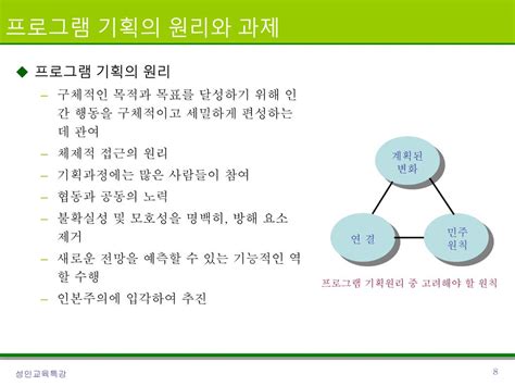 Ppt 평생교육 프로그램 개발의 과정 Powerpoint Presentation Id6019283